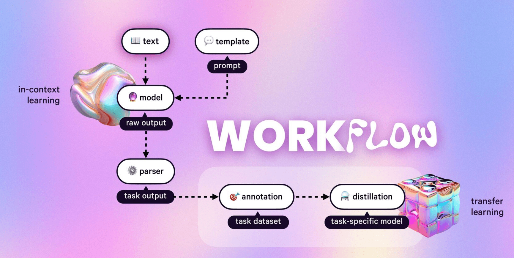 Distill Your LLMs and Surpass Their Performance: spaCy's Creator at InfoQ DevSummit Munich - InfoQ